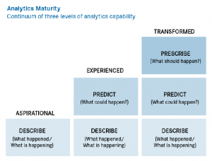 Employee Efficiency with HR Analytics Maturity - RACE