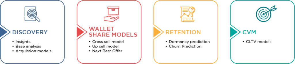 Customer Life Cycle Analytics for SMEs - RACE