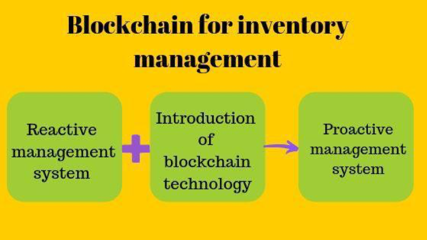 Top 5 Use Cases of Blockchain in Supply Chain Management - RACE