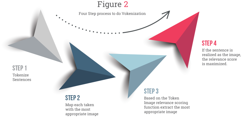 Improving Language Understanding with Vokenization RACE Improving Language Understanding with Vokenization RACE