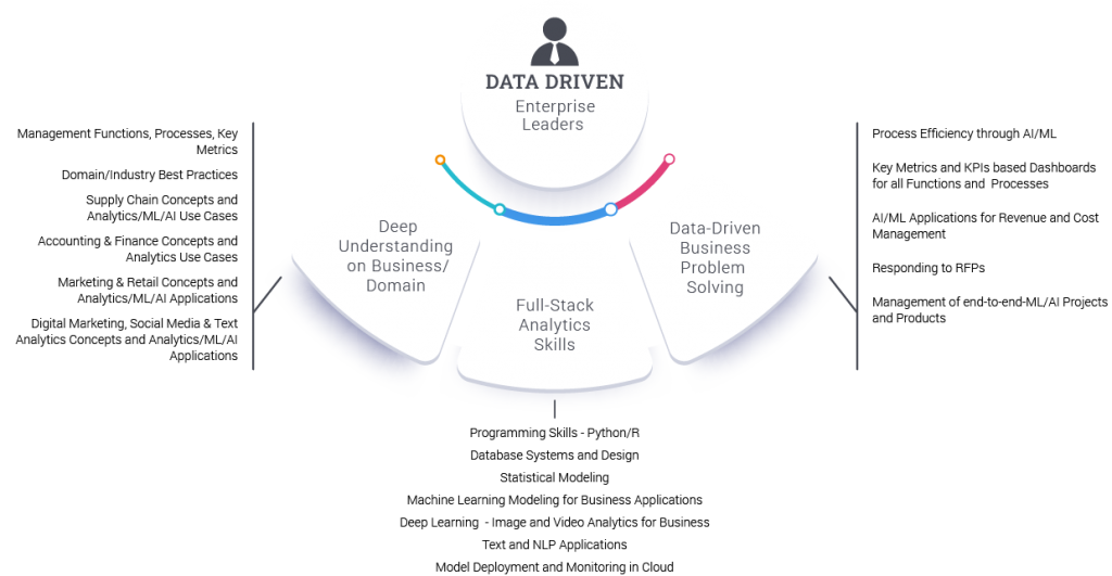 MS in Business Analytics: Types, Syllabus, Duration, Scope, Jobs