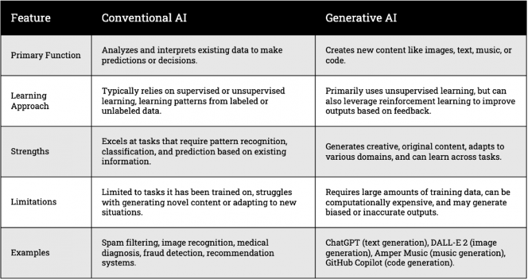 Small Language Models (SLMs) When and How to Use Them RACE